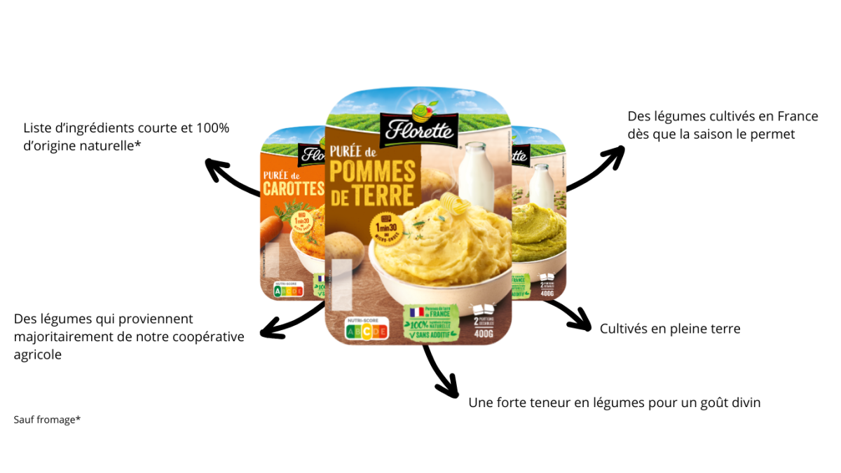Découvrez pourquoi nos purées sont si bonnes ! - Florette
